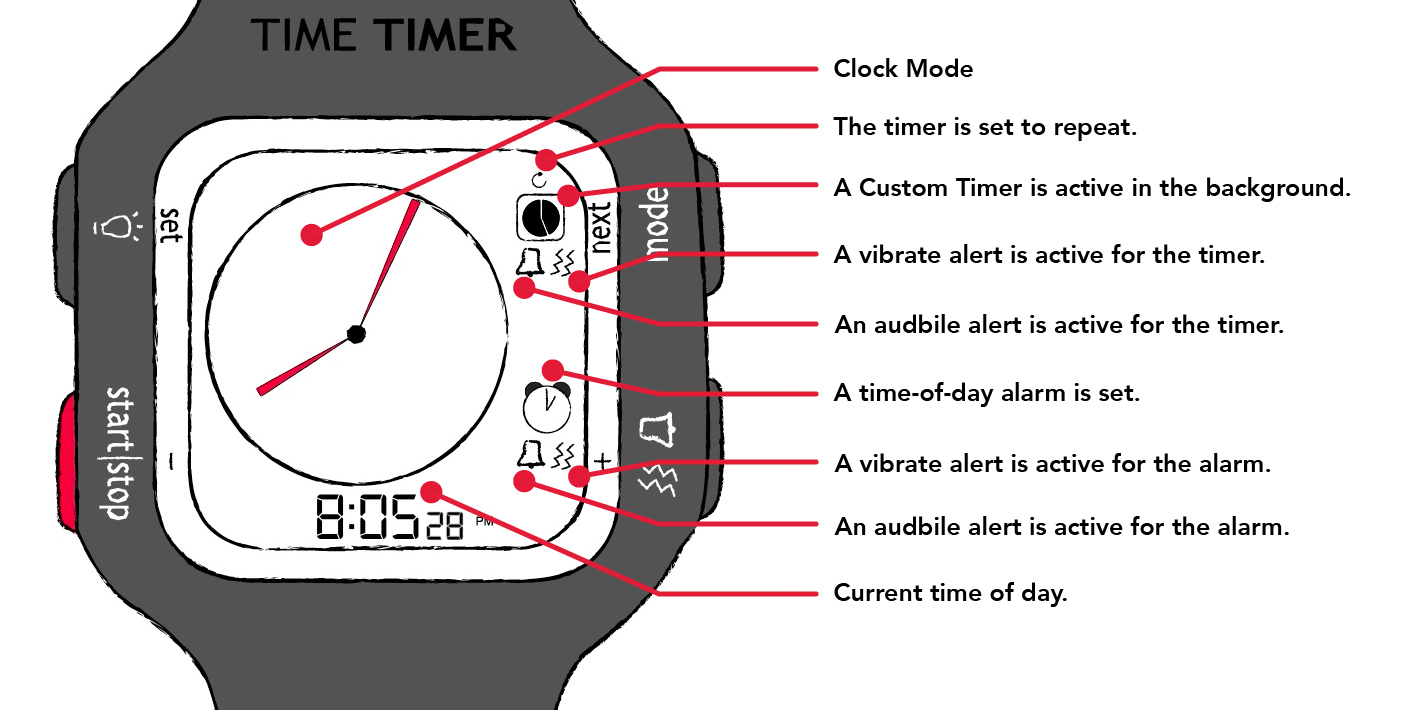 What do the icons or symbols on the Watch PLUS mean? - TimeTimer
